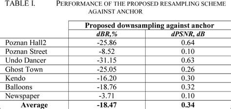 figure 1 from content adaptive depth map resampling scheme in multiview video plus depth