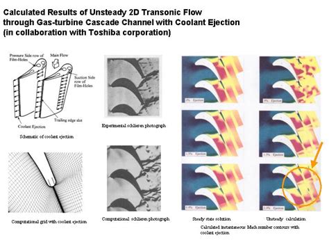 numerical simulation of unsteady transonic turbine cascade flows