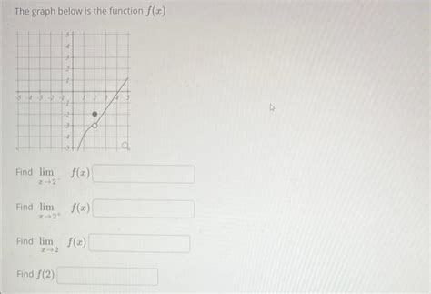 solved the graph below is the function f x find limx→2f x