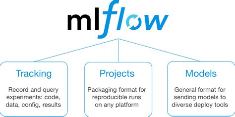 Getting Started With MLflow On Databricks