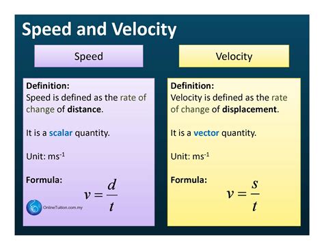 Constant Velocity Picture At Michael Weiner Blog