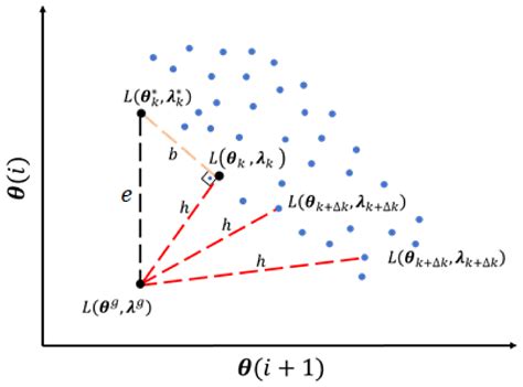 mathematics free full text from an optimal point to an optimal region a novel methodology