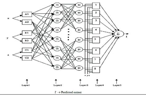 figure 1 from genetic algorithm based feature selection in a recognition scheme using adaptive