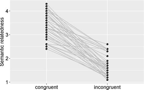 Figure 3 1 From Towards A Comprehensive Understanding Of Reading