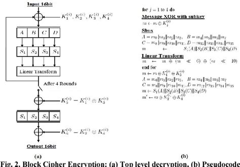 figure 2 from a vhdl implementation of the hummingbird cryptographic algorithm semantic scholar
