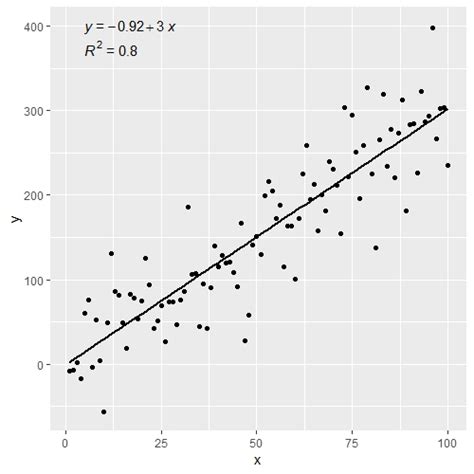 ggplot2 add regression line equation and r 2 on graph stack overflow