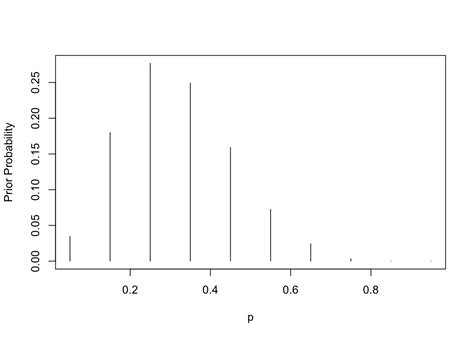 chapter 2 introduction to bayesian thinking bayesian computation with r scripts