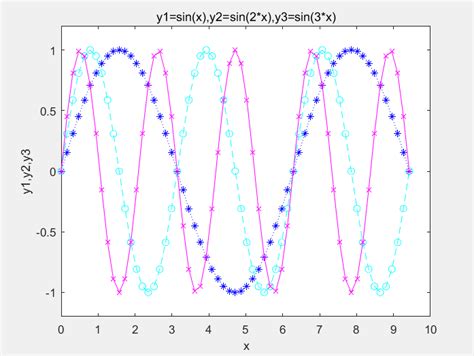 matlab 平滑曲线连接 【仪光学习】技能分享 前方高能：如何用matlab轻松实现数学建模 csdn博客
