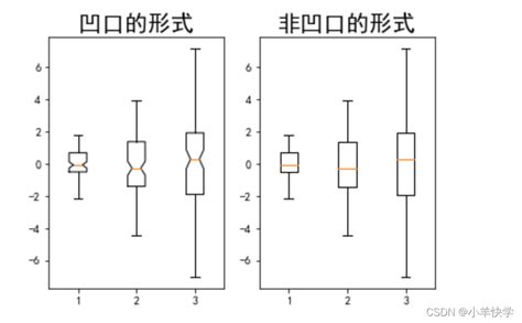 python利用matplotlib pyplot boxplot 繪制箱型圖實例代碼 walkonnet