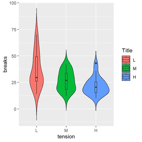 konsol Formuler Frosset violin plot in ggplot2 tragedie fossil Ansøgning