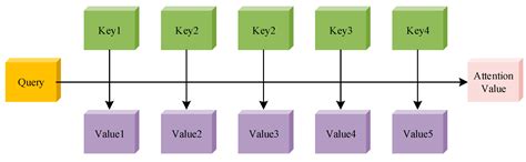 electronics free full text deep learning short text sentiment analysis based on improved