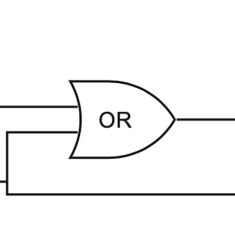 an example of circuit satisfiability problem the answer should be yes download scientific