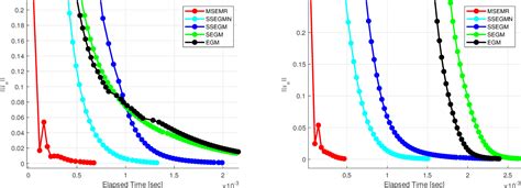 figure 2 from modified inertial subgradient extragradient method with regularization for