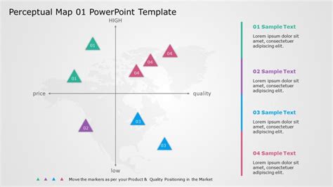 Editable Perceptual Map PowerPoint Templates Slides SlideUpLift