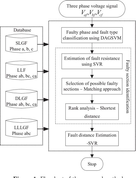 figure 1 from classification and regression analysis using support vector machine for