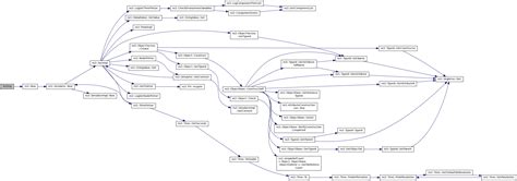 Ns 3 Examples Tutorial Fifth Cc File Reference