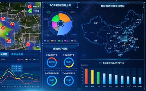python爬取数据并进行可视化展示 哔哩哔哩 bilibili