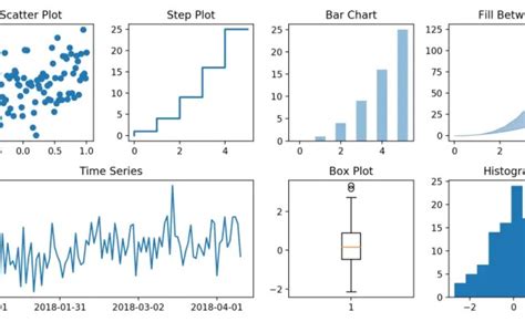 time series histogram matplotlib 3 8 0 documentation