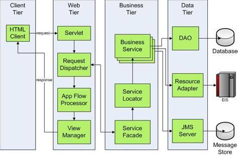 What Is Tomcat Web Server UnBrick ID