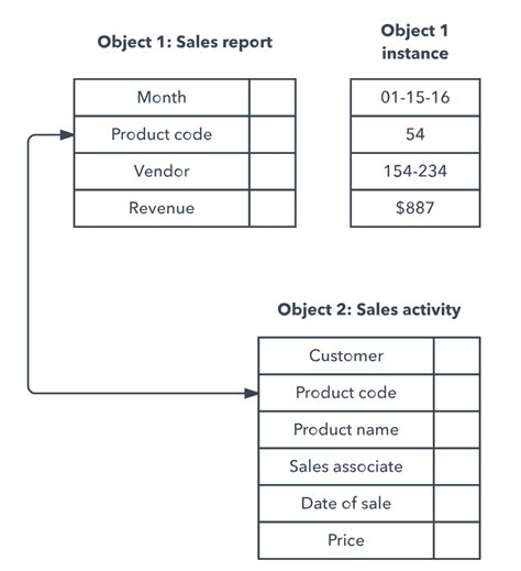 object oriented database model hands on big data modeling [book]