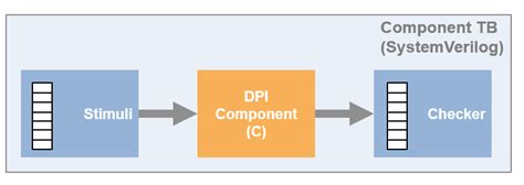systemverilog dpi test benches matlab and simulink mathworks australia