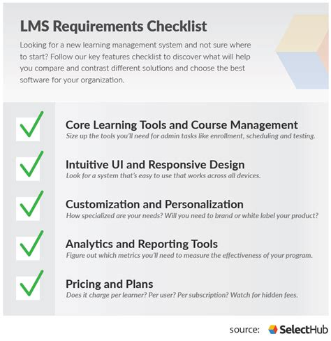 LMS Requirements Learning Management System Capabilities