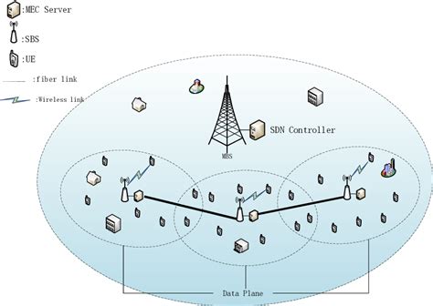 figure 1 from enhancing mobile edge computing with efficient load balancing using load