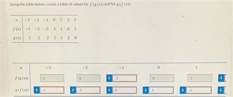 Solved Using The Table Below Create A Table Of Values For F G X