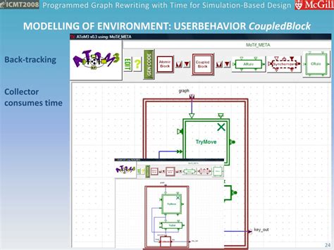 ppt programmed graph rewriting with time for simulation based design powerpoint presentation
