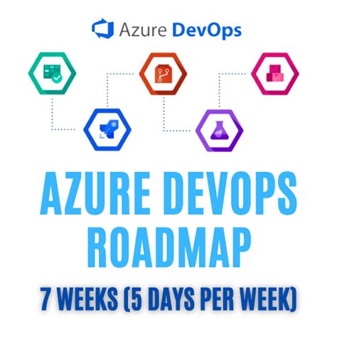 AZ 400 Azure DevOps Roadmap 7 Weeks 5 Day Week New To Azure