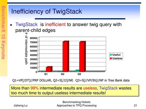 ppt benchmarking holistic approaches to xml tpq processing powerpoint presentation id 3382598
