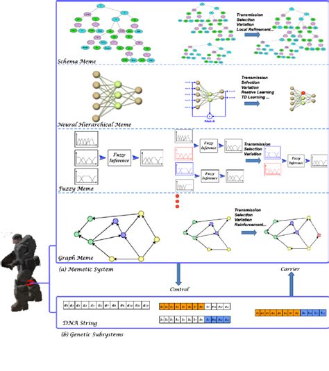 a memetic multi agent system composing of socially intelligent agents download scientific