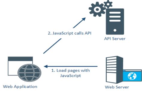 How To Use Swagger UI For API Testing