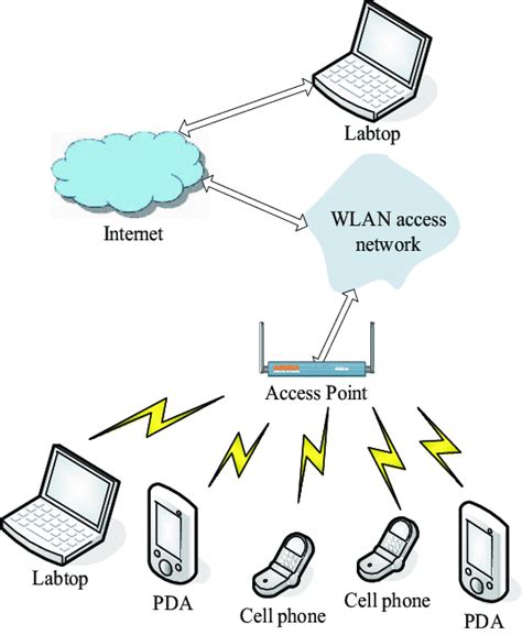 wireless local area network wlan architecture huawei enterprise support community