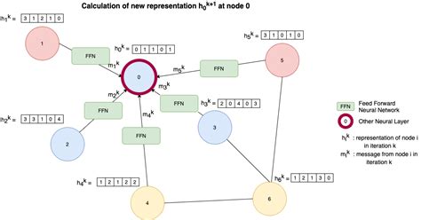 graph neural networks gnn — machine learning lecture