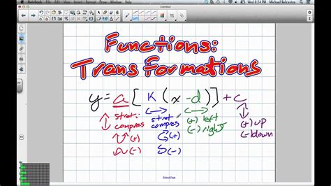 how to learn transforming functions grade 12 advanced functions lesson 1 4 youtube
