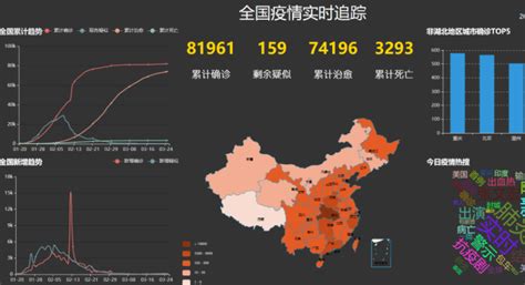python之疫情监控（爬虫 可视化）主要技术（python flask echarts） 爱吃萝卜青菜 博客园
