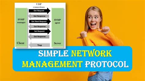 What Is SIMPLE NETWORK MANAGEMENT PROTOCOL SIMPLE NETWORK MANAGEMENT