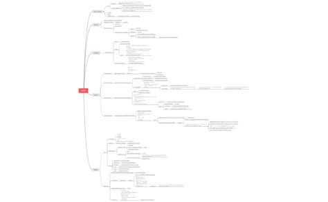 mind map algorithm classification and ngram mindmap m