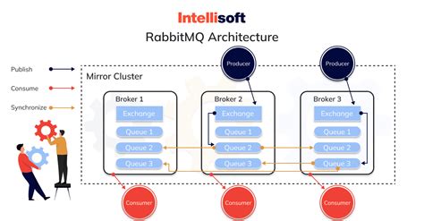 rabbitmq vs kafka analysis what to choose for your use case