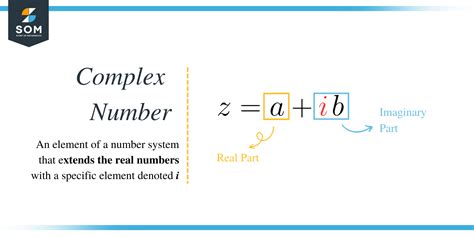 what is 2i and the other forms of complex numbers the story of mathematics a history of