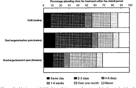 figure 1 from a rural hiv epidemic in zimbabwe findings from a population based survey