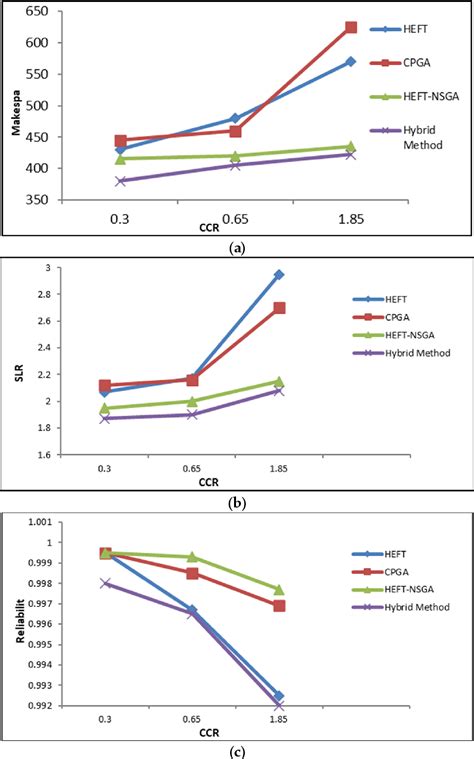 figure 4 from a new hybrid algorithm based on improved mode and pf neighborhood search for