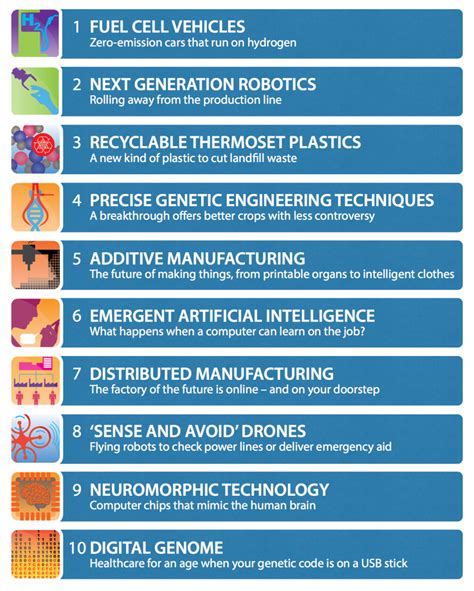 top 10 emerging technologies 2025 anjela morgana
