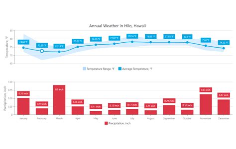 Blazor Charts Beautiful Interactive DevExpress