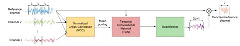 train 3 d speech enhancement network using deep learning matlab and simulink mathworks 한국
