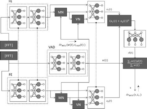a schema of a speaker verification system with a nn based feature download scientific diagram