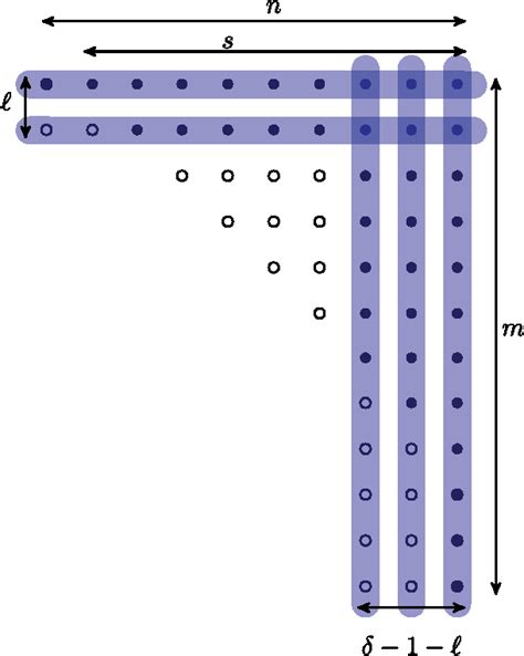 figure 1 from optimal ferrers diagram rank metric codes semantic scholar