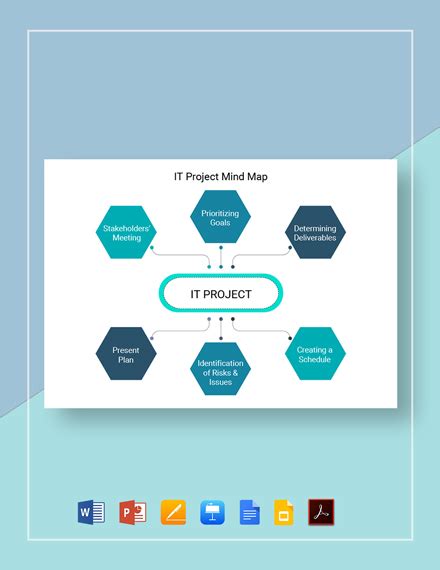 Simple Project Mind Map Template Free PDF Google Docs Google