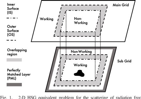 figure 1 from switched huygens subgridding for the fdtd method semantic scholar